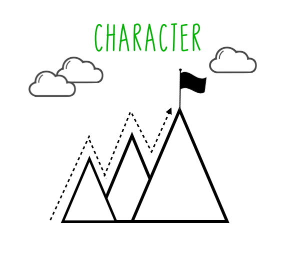 Teaching Grit, Tenacity, Perseverance, and Resilience – @MsMcLauchlan Reads