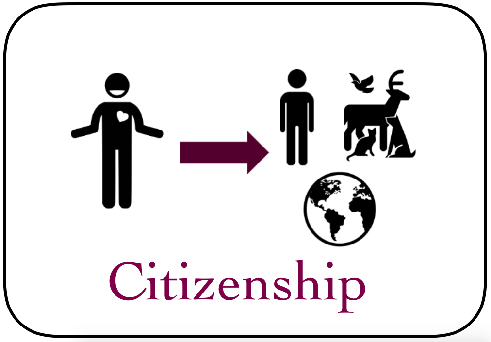 Teaching Citizenship- Going Beyond the Bake Sale? – @MsMcLauchlan Reads